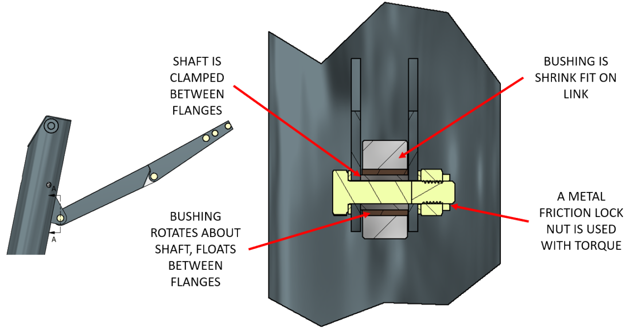 Nose Drag Brace – O'Day Design LLC